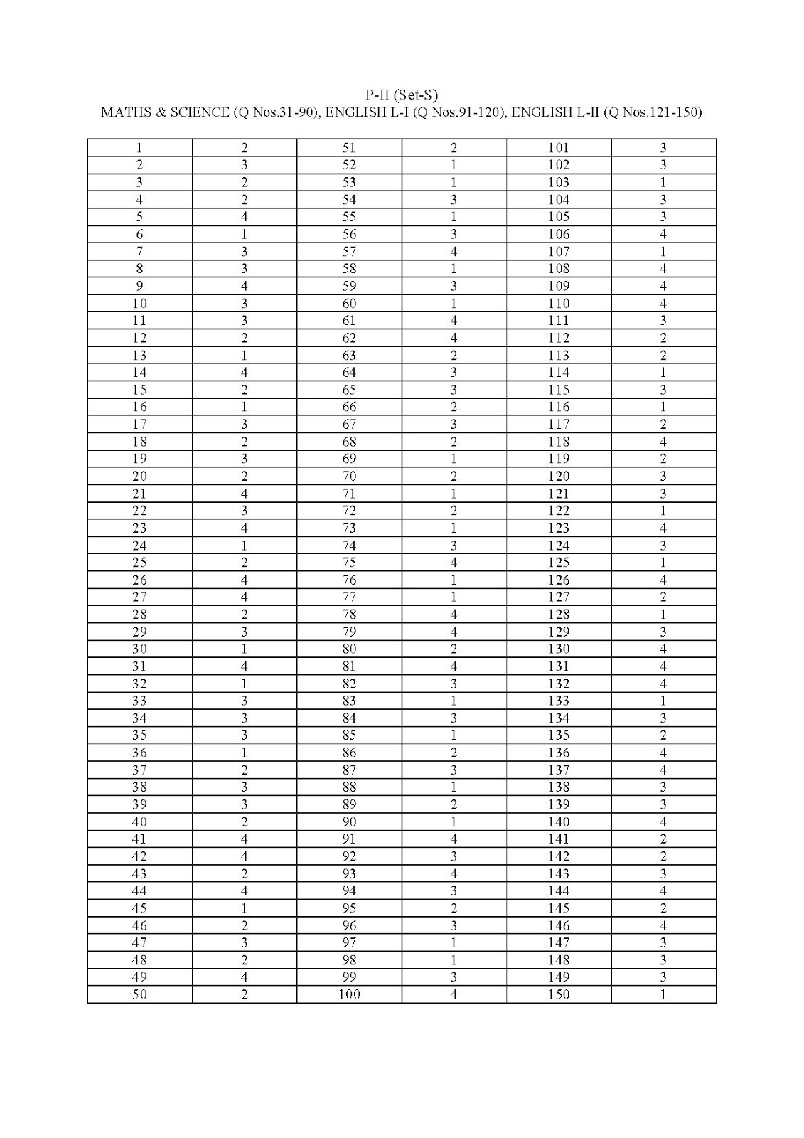 CTET 2013 Answer Key ctet-2013-answer-key