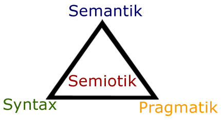 Teori Semiotik - Jari Rindu Blog