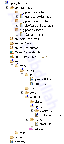 spring examples: websocket ActiveMQ