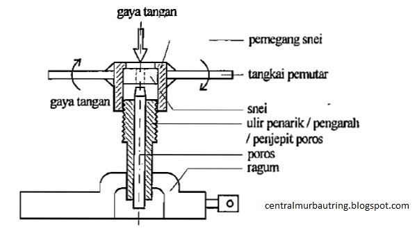 CENTRAL MUR BAUT RING: PROSES PEMBUATAN BAUT (ULIR LUAR)