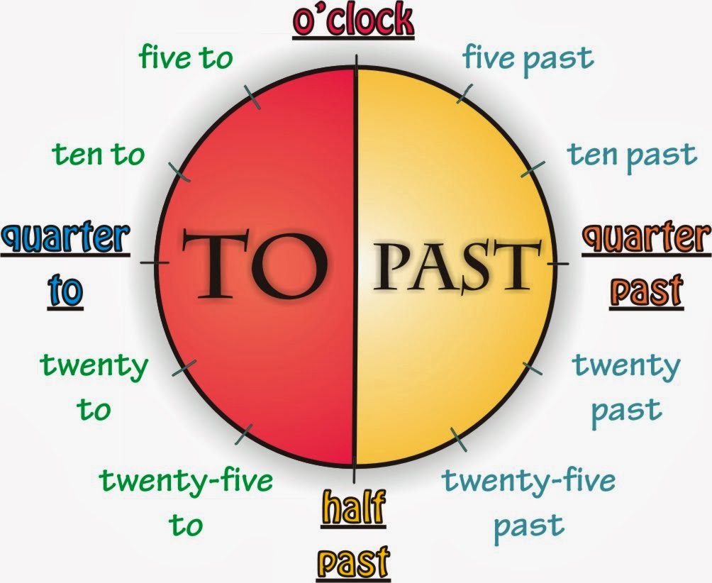 English Language Teaching Learn How To Tell The Time english-language-teaching-learn-how-to-tell-the-time