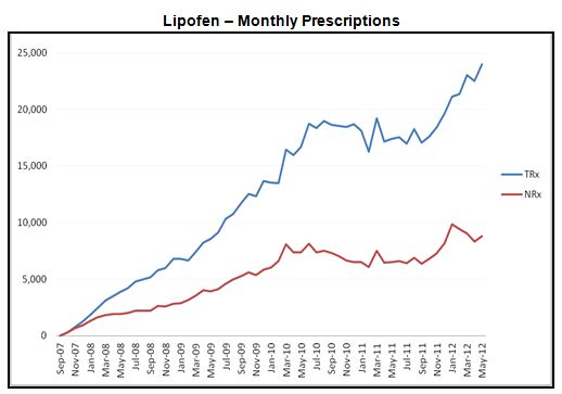 DND.TO - Cipher Posts Solid Second Quarter Results