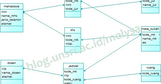 Database sistem informasi hotel - lasopamama Database sistem informasi hotel - lasopamama