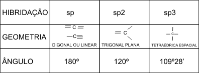 Estudos de um estudante: Química orgânica