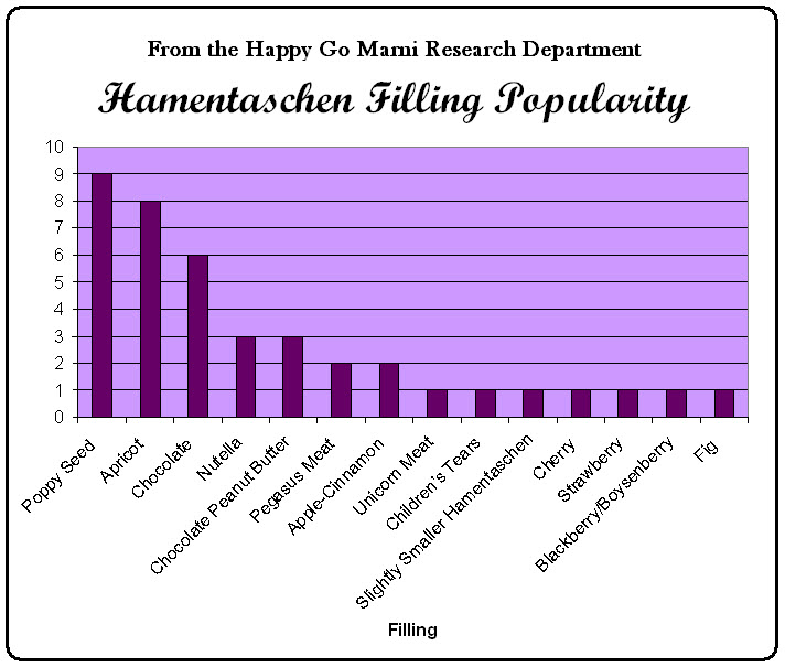 Happy Go Marni: Another Delicious Hamentaschen Recipe PLUS Super ...