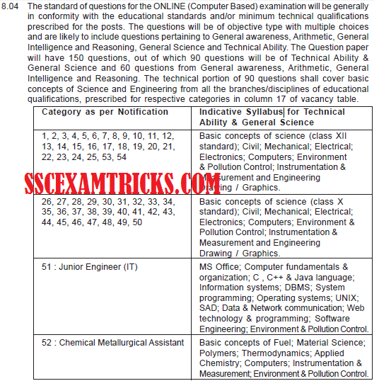 SscExamTricks RRB Exam Syllabus For Junior Engineer RRB JE Exam sscexamtricks-rrb-exam-syllabus-for-junior-engineer-rrb-je-exam
