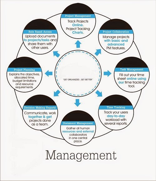Project Management In Manila Project Management Tools project-management-in-manila-project-management-tools