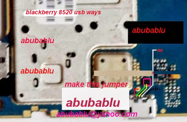 ALL BLACKBERRY HARDWARE SOLUTION