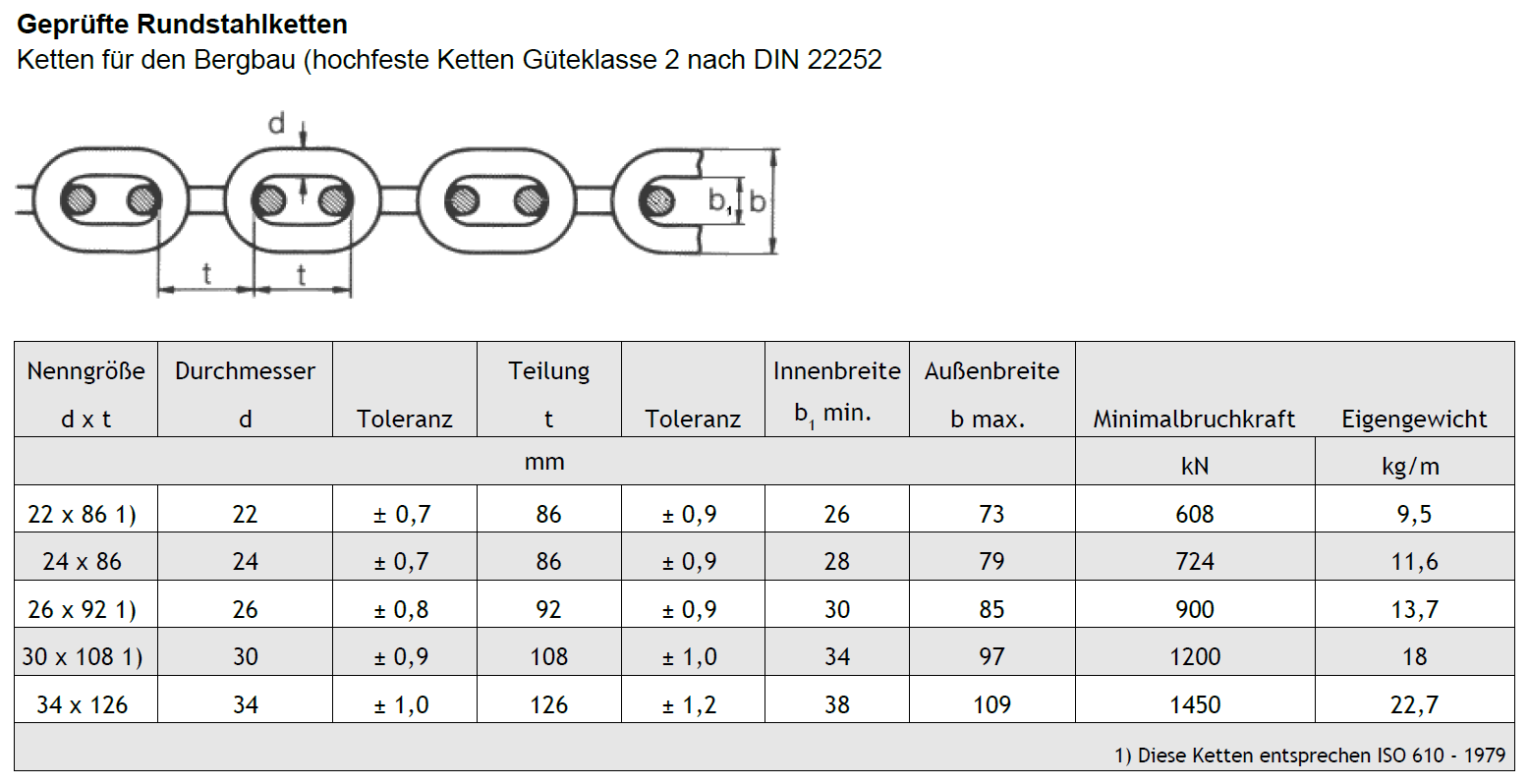 braant veriga: November 2012