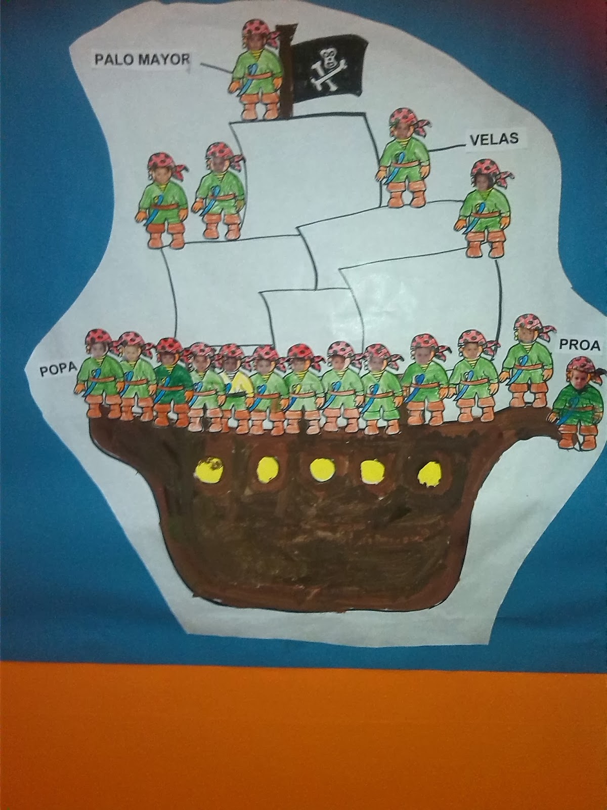 Ya voy al cole de los grandes: LA TRIPULACION DE NUESTRO BARCO PIRATA Ya voy al cole de los grandes: LA TRIPULACION DE NUESTRO BARCO PIRATA