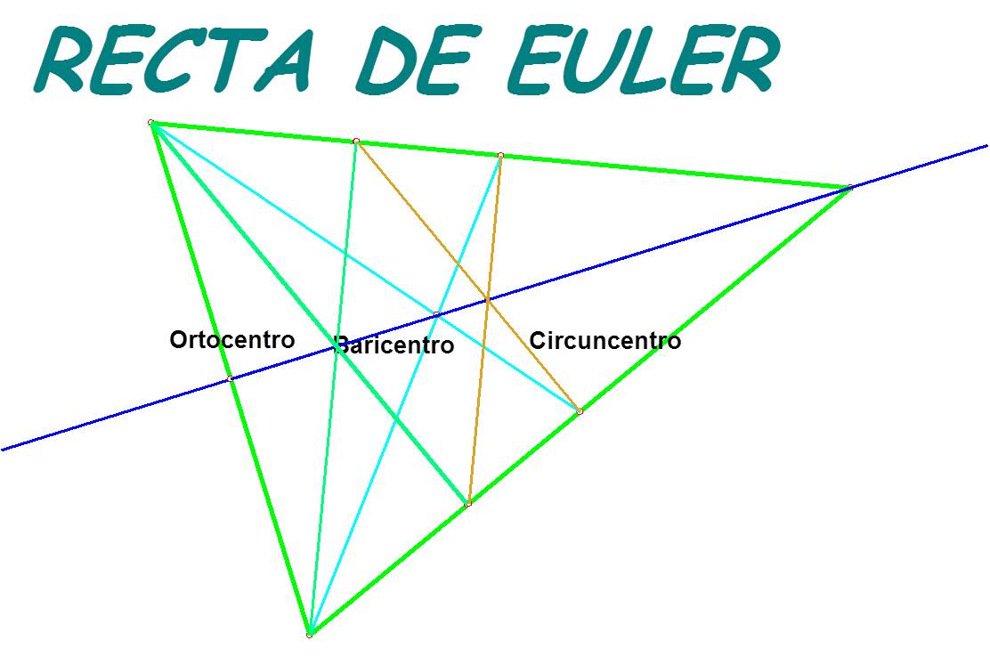 Nicolas Martinez Vargas 11-02: 1.3.5 Recta De Euler