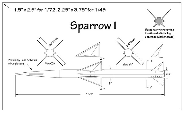 Sparrow Diagram