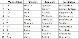 PRODUCCION DOCUMENTAL ANDREA CASTRO - DIANA YOPASA: Monosílabas ...