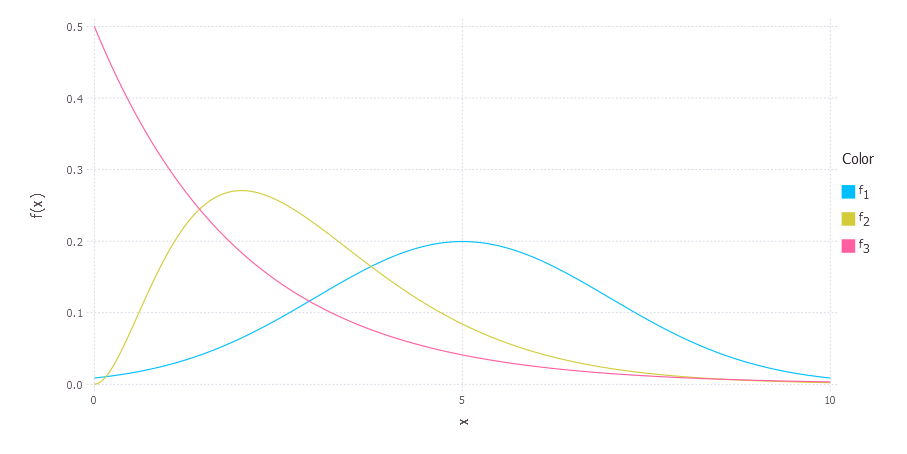 Econometrics By Simulation: Julia: The "Distributions" Package