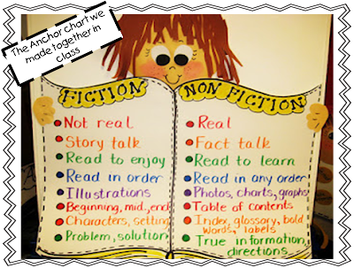 Anchor Charts For First Grade Reading Workshop - Ponasa