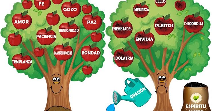 EBI Chile: RECURSO: OBRAS DE LA CARNE Y FRUTOS DEL ESPÍRITU