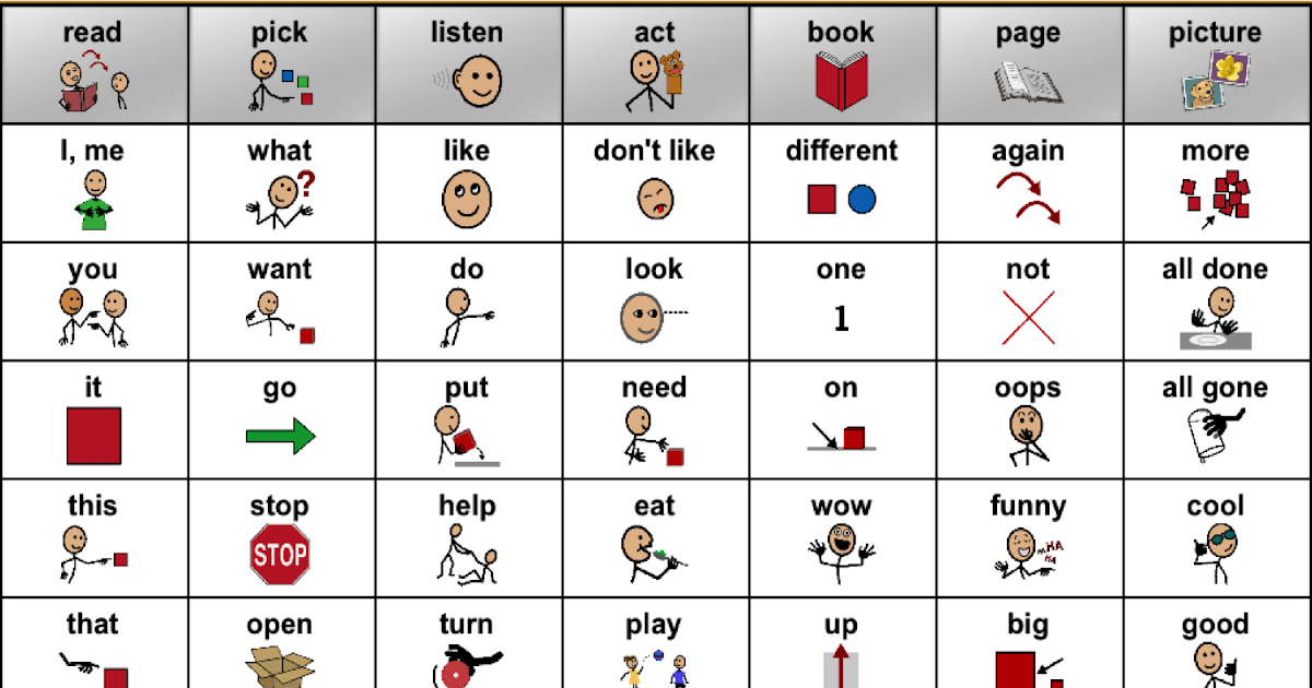 SCAAC-N: Core Vocabulary communication board