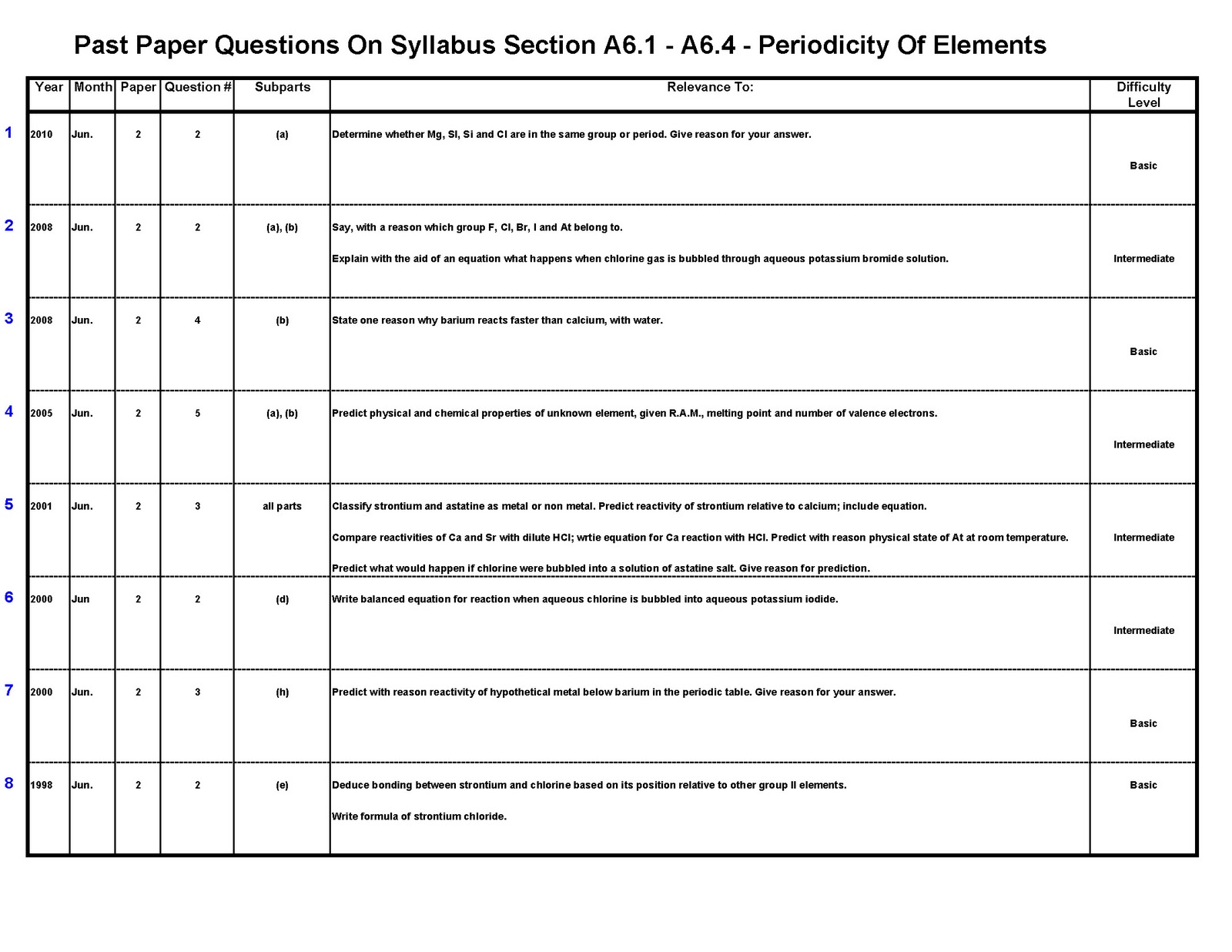 CXC Chemistry Answers And Support 2011 cxc-chemistry-answers-and-support-2011