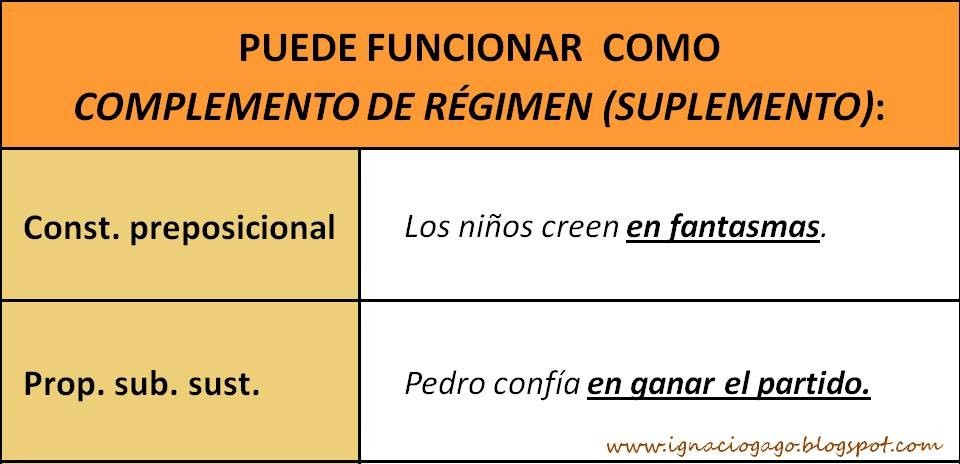 Materiales de Lengua y Literatura: LOS COMPLEMENTOS DEL VERBO