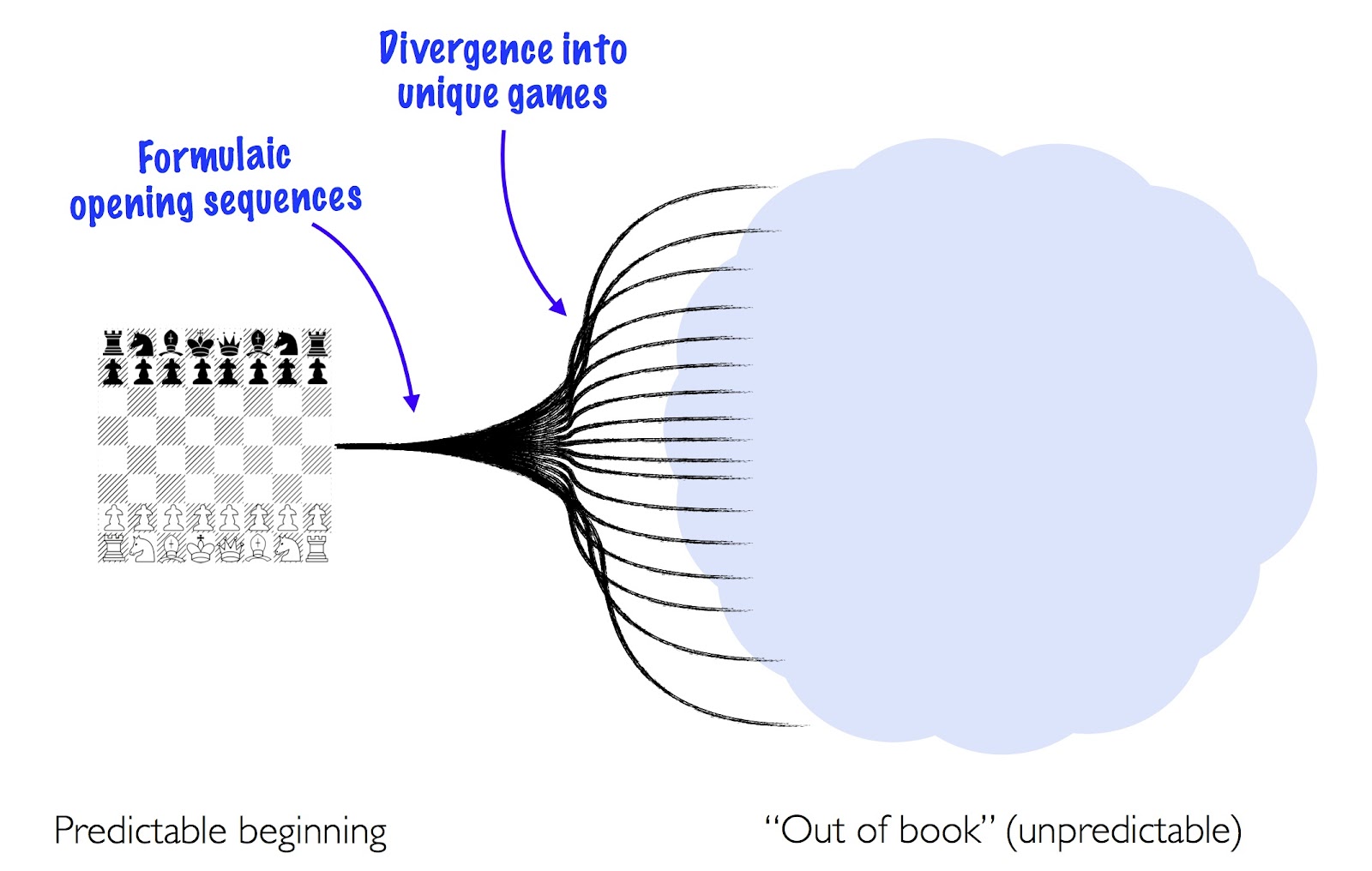 Sense And Sensation Chess Teaching And Going Out Of Book sense-and-sensation-chess-teaching-and-going-out-of-book