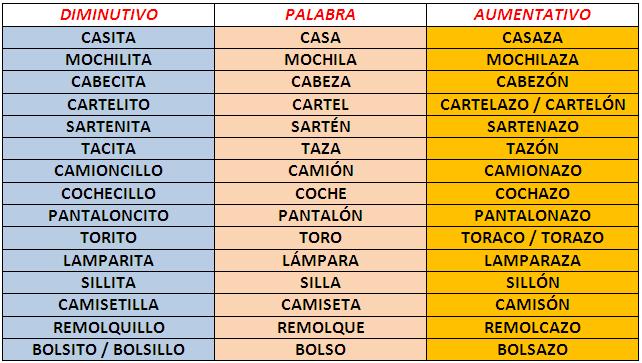 2º Primaria CEIP LA PATACONA: LENGUA CASTELLANA UNIDAD 11