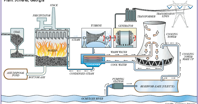 Alternative Ways Of Producing Electricity 5 Ways To Produce Electricity alternative-ways-of-producing-electricity-5-ways-to-produce-electricity