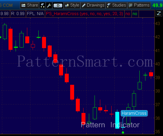 Harami Cross candlestick pattern – PatternSmart.com