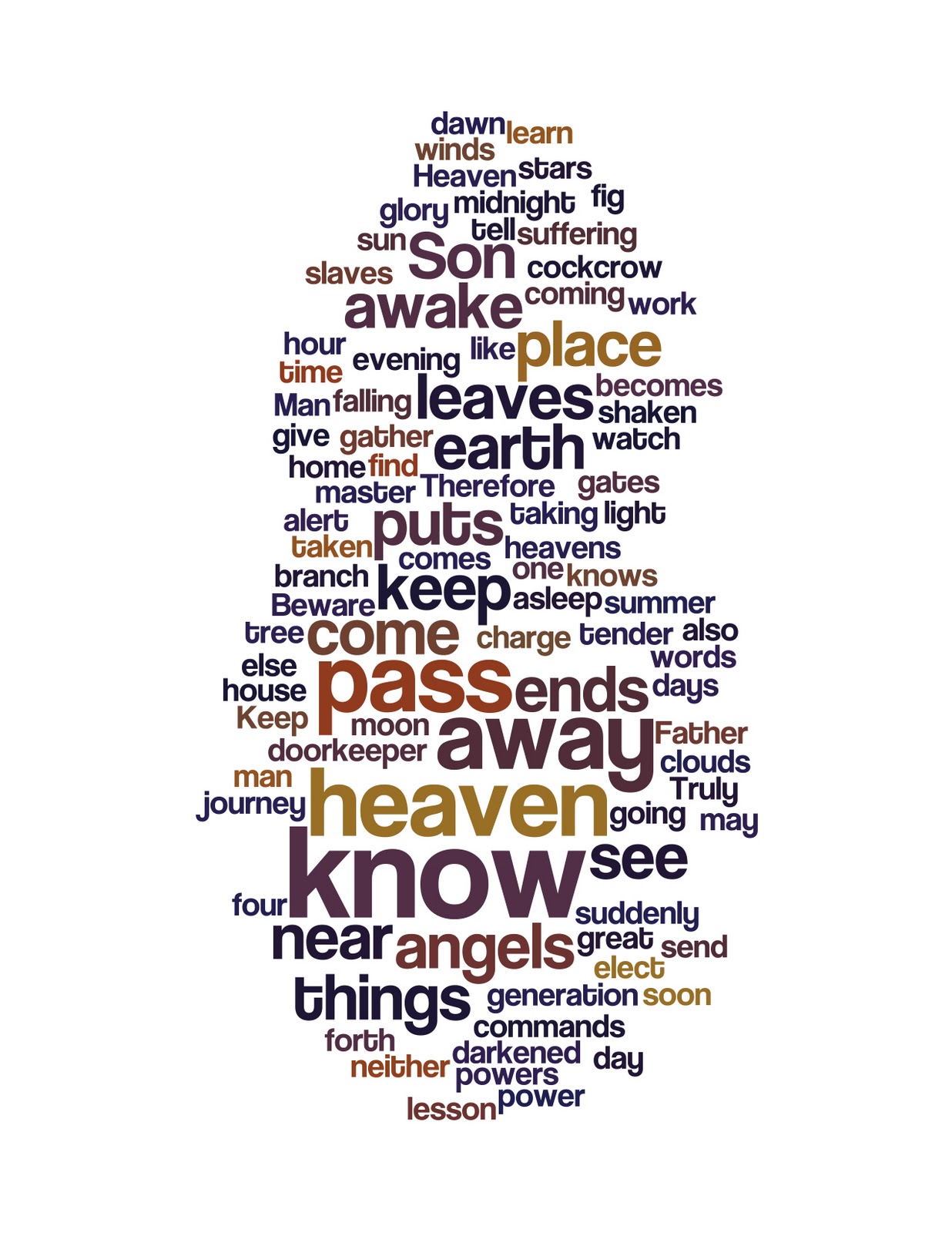 Rectory Musings Word As A Wordle rectory-musings-word-as-a-wordle