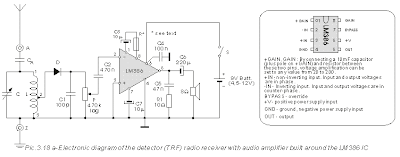 Simple Radio Receiver with LM386 IC - Electronic Circuit Collection