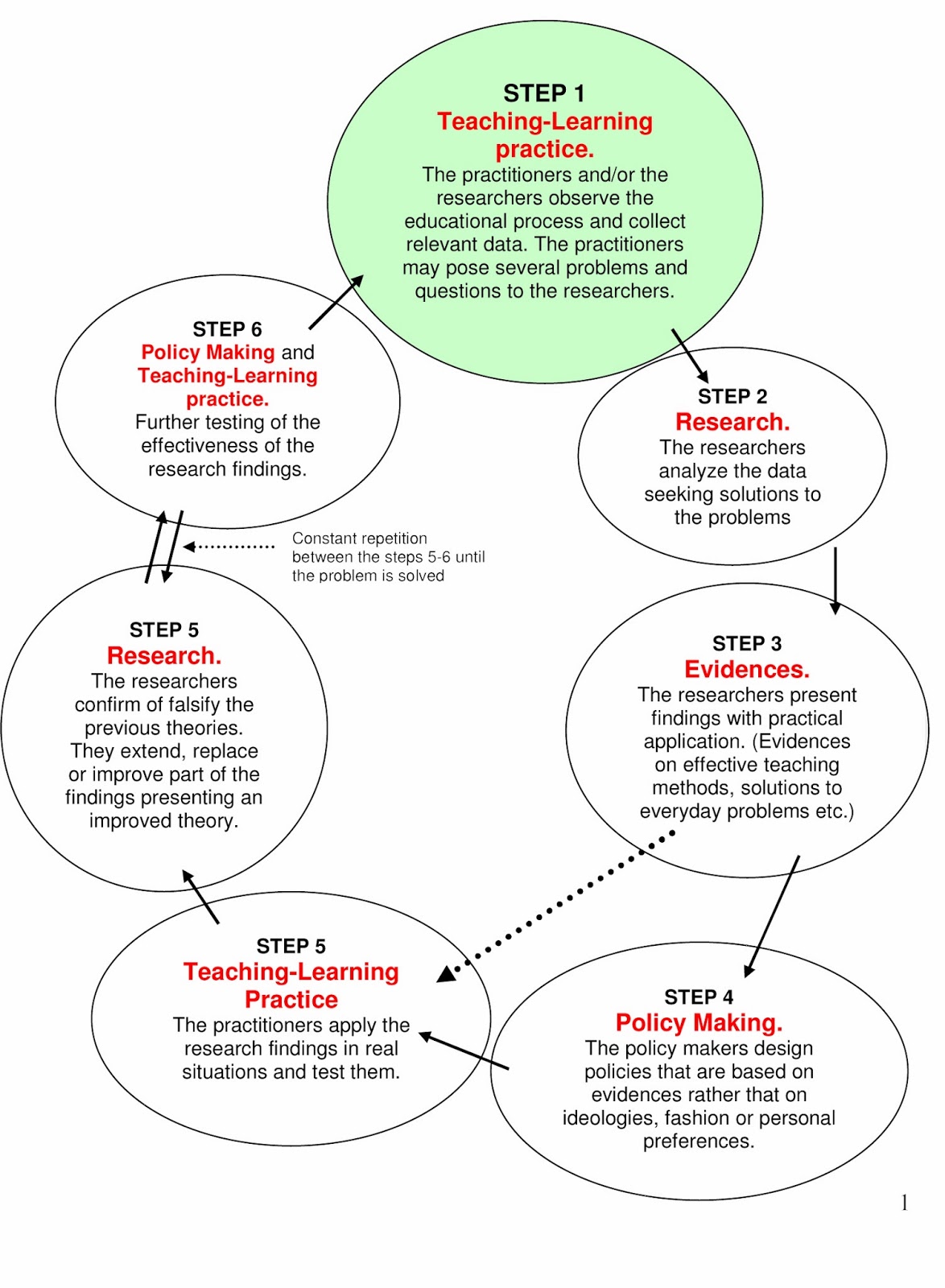 Evidence based Practice In Education evidence-based-practice-in-education
