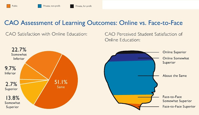 myBskool: Online vs Face-to-Face Education - Learning Outcomes myBskool: Online vs Face-to-Face Education - Learning Outcomes