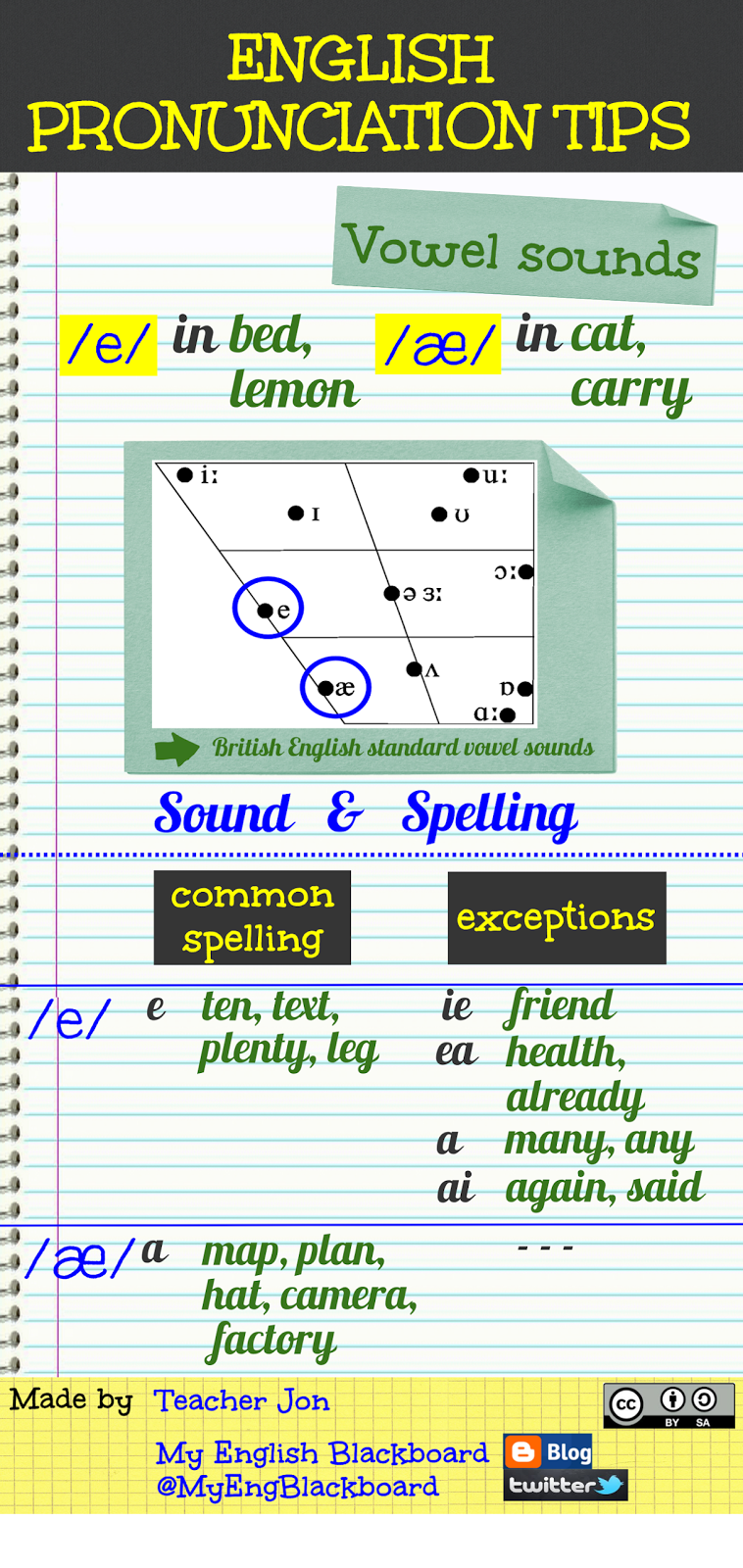 My English Blackboard Pronunciation Tips e And my-english-blackboard-pronunciation-tips-e-and