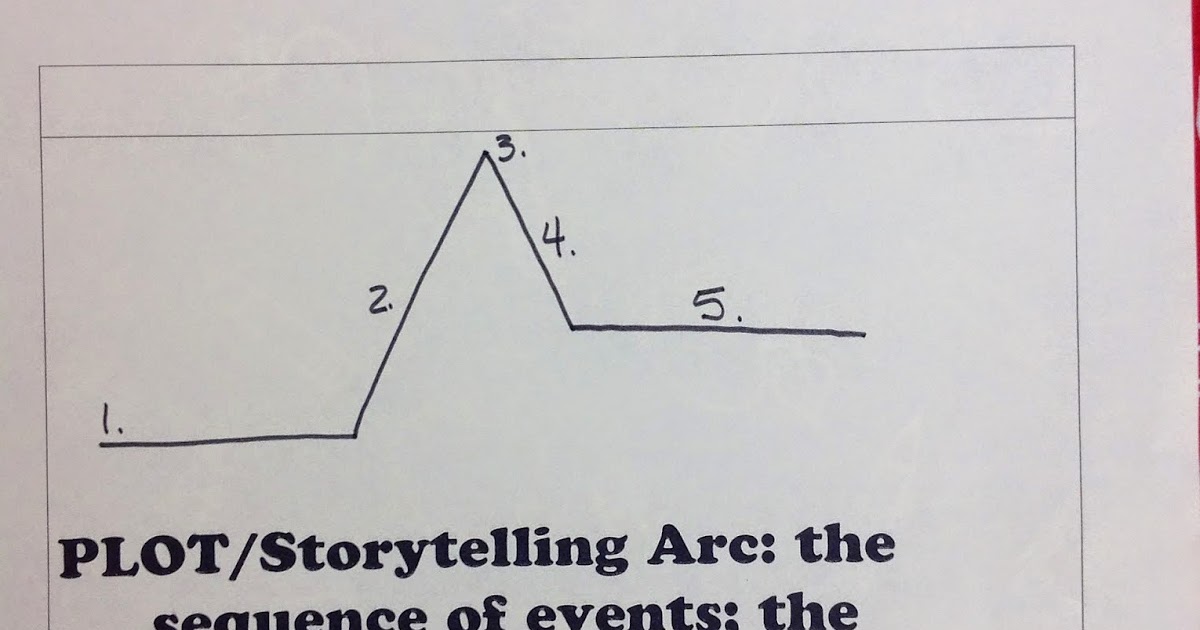 My Adventures Teaching Junior High English: Plot/Storytelling Arc for ... My Adventures Teaching Junior High English: Plot/Storytelling Arc for ...