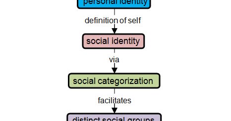 Ohhh Psych Culture: Social Identity Theory