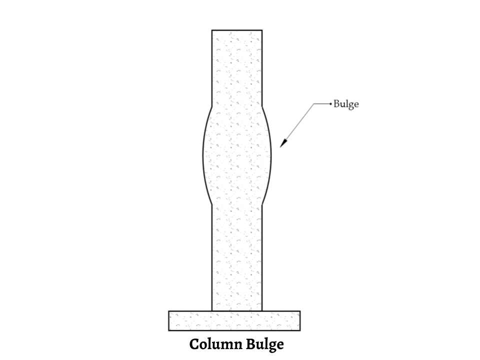 Repairing Of Concrete Bulging repairing-of-concrete-bulging