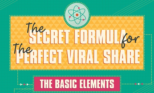 The Secret Formula for the Perfect Viral Share #infographic - Visualistan The Secret Formula for the Perfect Viral Share #infographic - Visualistan