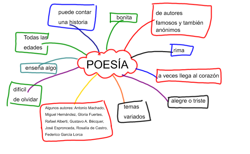 Recomendaciones Anto: Poesía...