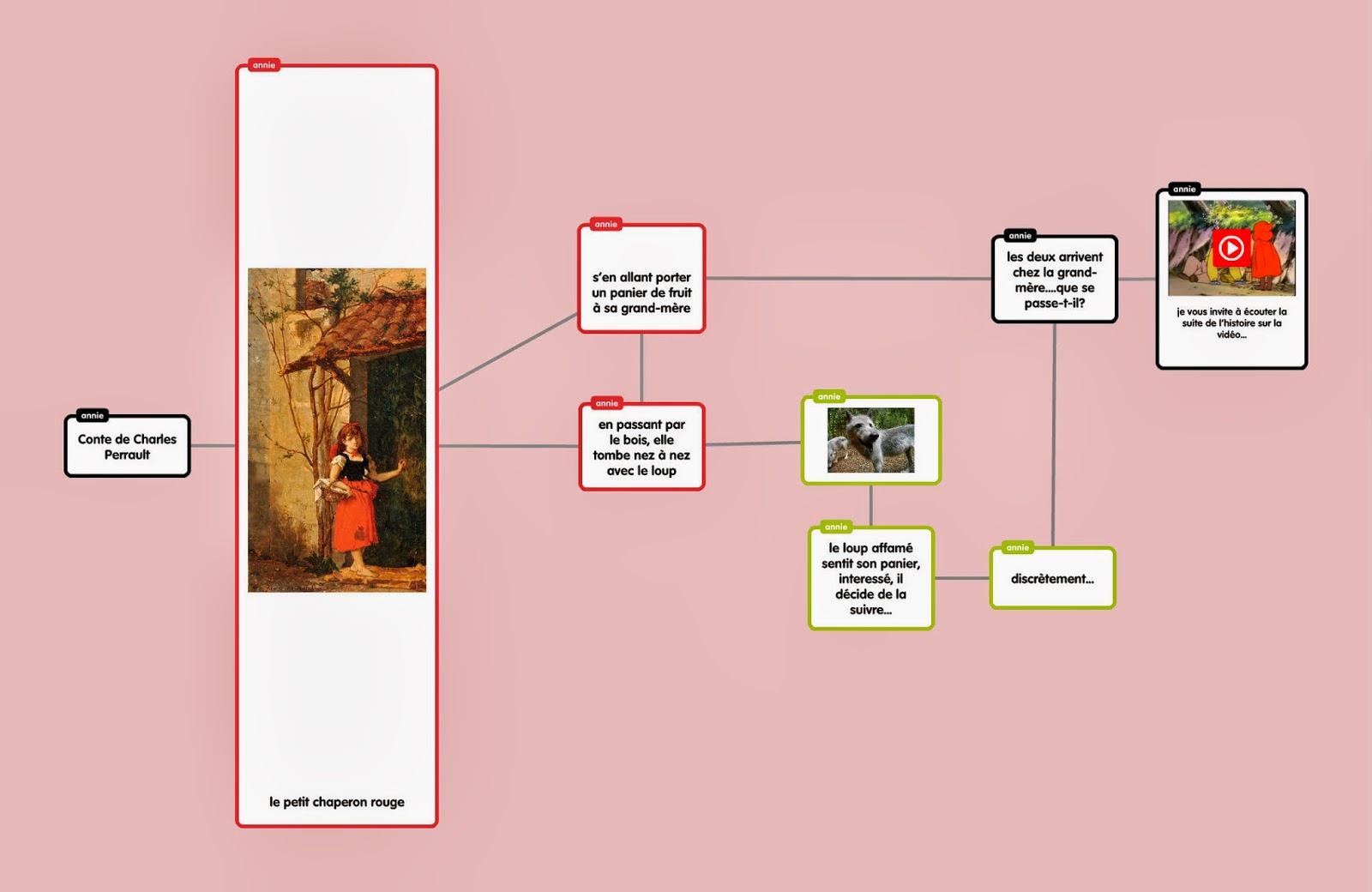 Les incontournables d'une bonne présentation Powerpoint : l'histoire du ...