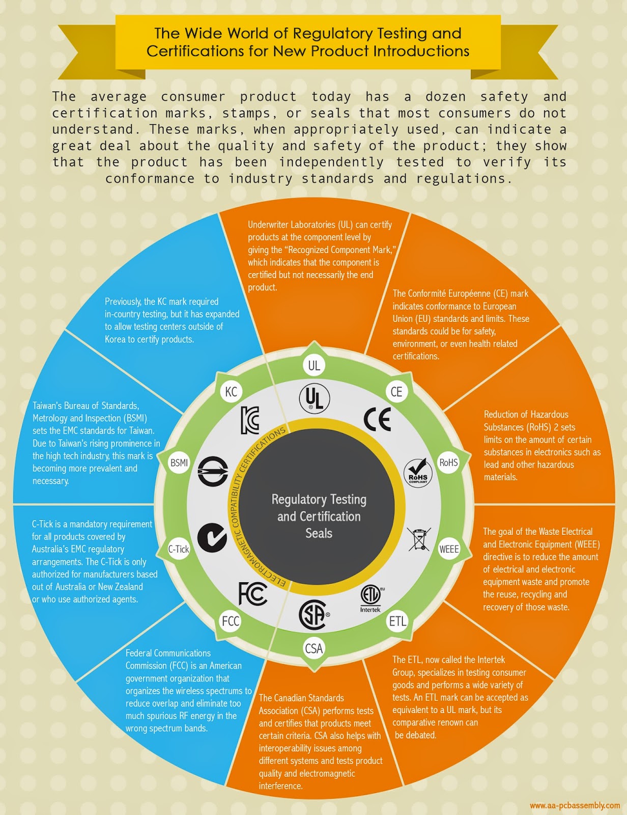 The Wide World Of Regulatory Testing And Certifications For New Product the-wide-world-of-regulatory-testing-and-certifications-for-new-product