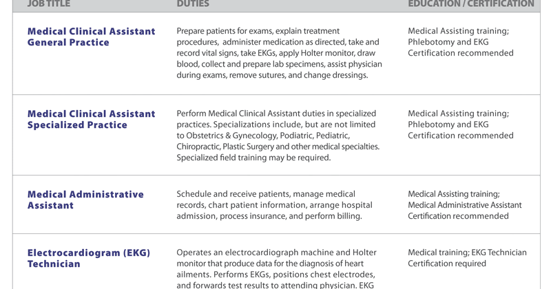 Medical Assistant - Medical Assistant Certification Requirements