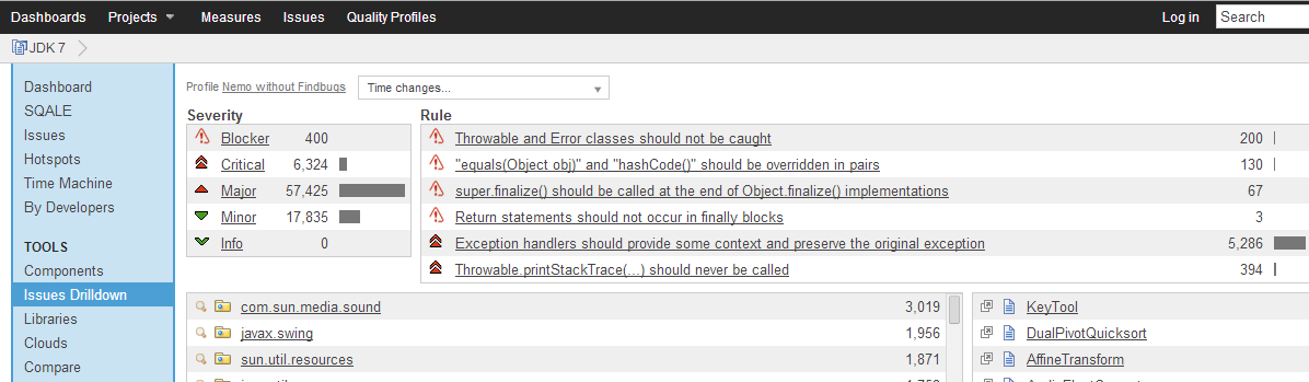 Sonar - Effective code Reviewer - Proedu