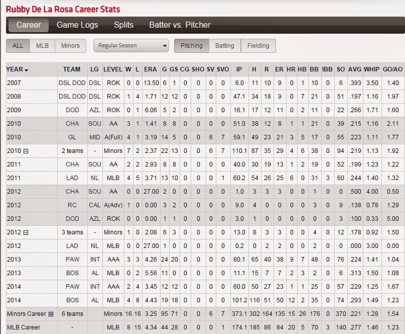 2015＇ 보스턴 투수들 로또 목록.jpg : MLBPARK