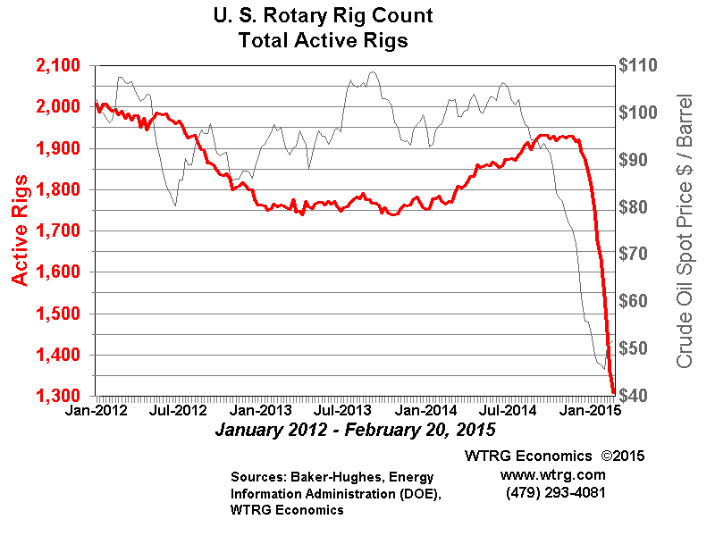 Interesting energy facts Interesting energy facts