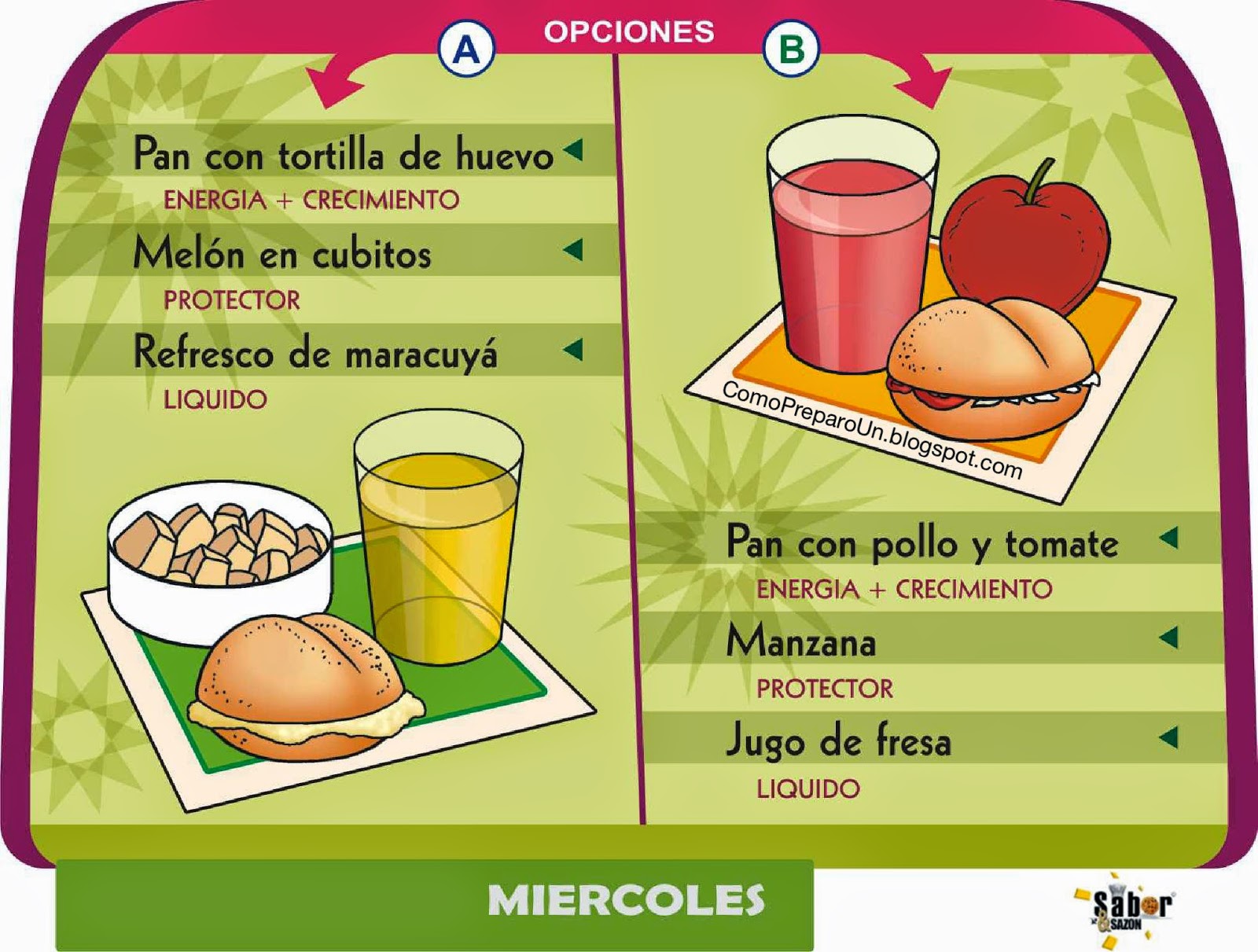 LONCHERAS NUTRITIVAS Y SALUDABLES PARA NIÑOS - Miércoles : COMO PREPARAR UN