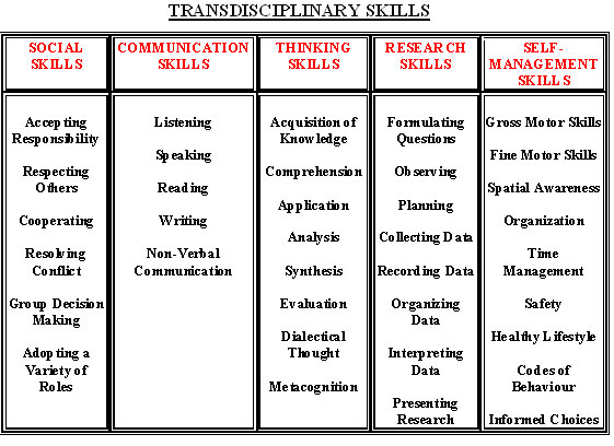 Room 20 BNMS 2015: All About the IB PYP