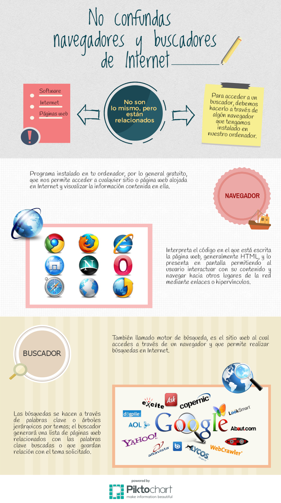 Clase De Informática: No Confundas Navegador Y Buscador