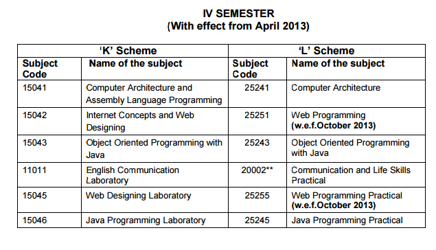 TNDTE Diploma Computer Engineering 04th Semester Syllabus University tndte-diploma-computer-engineering-04th-semester-syllabus-university
