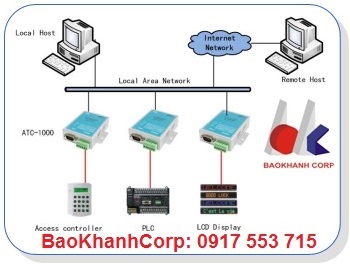 Bộ chuyển đổi serial RS 232/RS 422/RS 485 sang Ethernet hoặc cáp quang