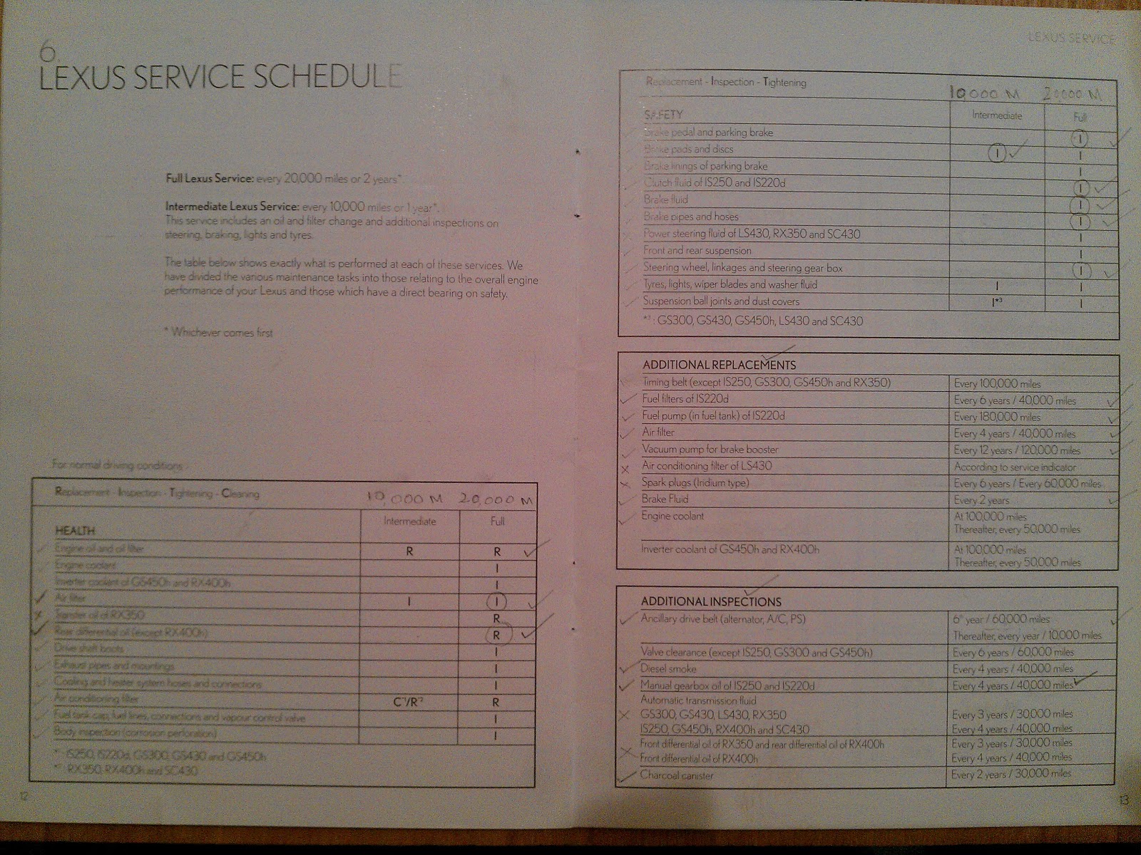 Taimur Khan Lexus 220d Service Schedule taimur-khan-lexus-220d-service-schedule