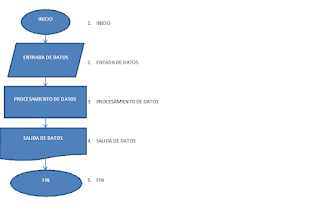 PLC: PLC: SEGUNDO PARCIAL 3 (DIAGRAMA DE FLUJO)